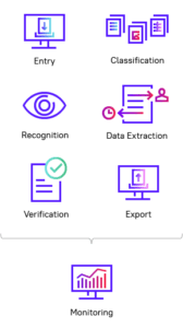 ABBYY FlexiCapture - ABBYY