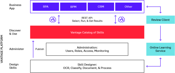 ABBYY Vantage - ABBYY